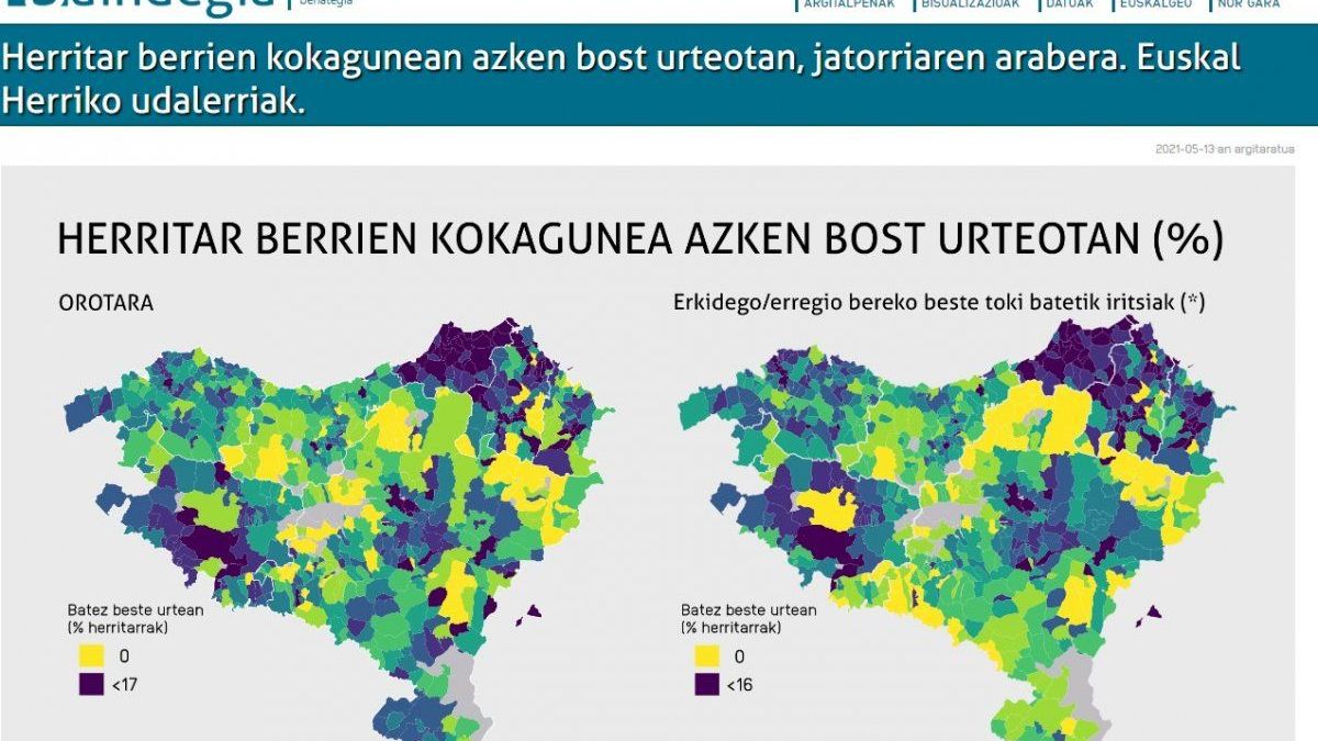 Munduko batez besteko gas emisioak halako bi isurtzen da Euskal Herrian