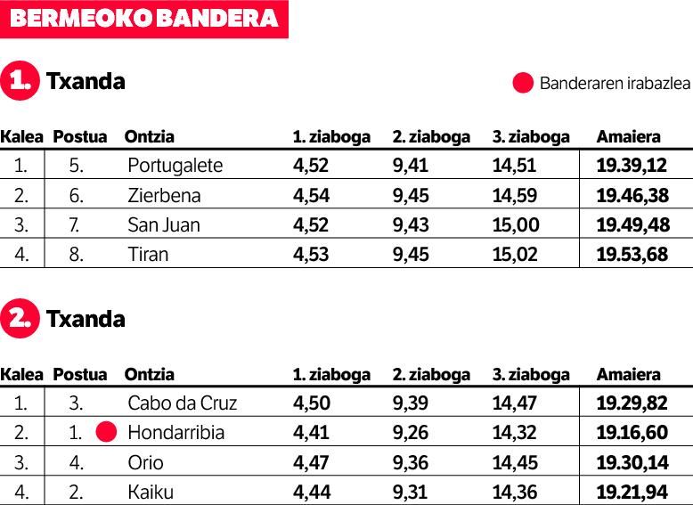 Zazpigarren bandera, eta bigarren liga