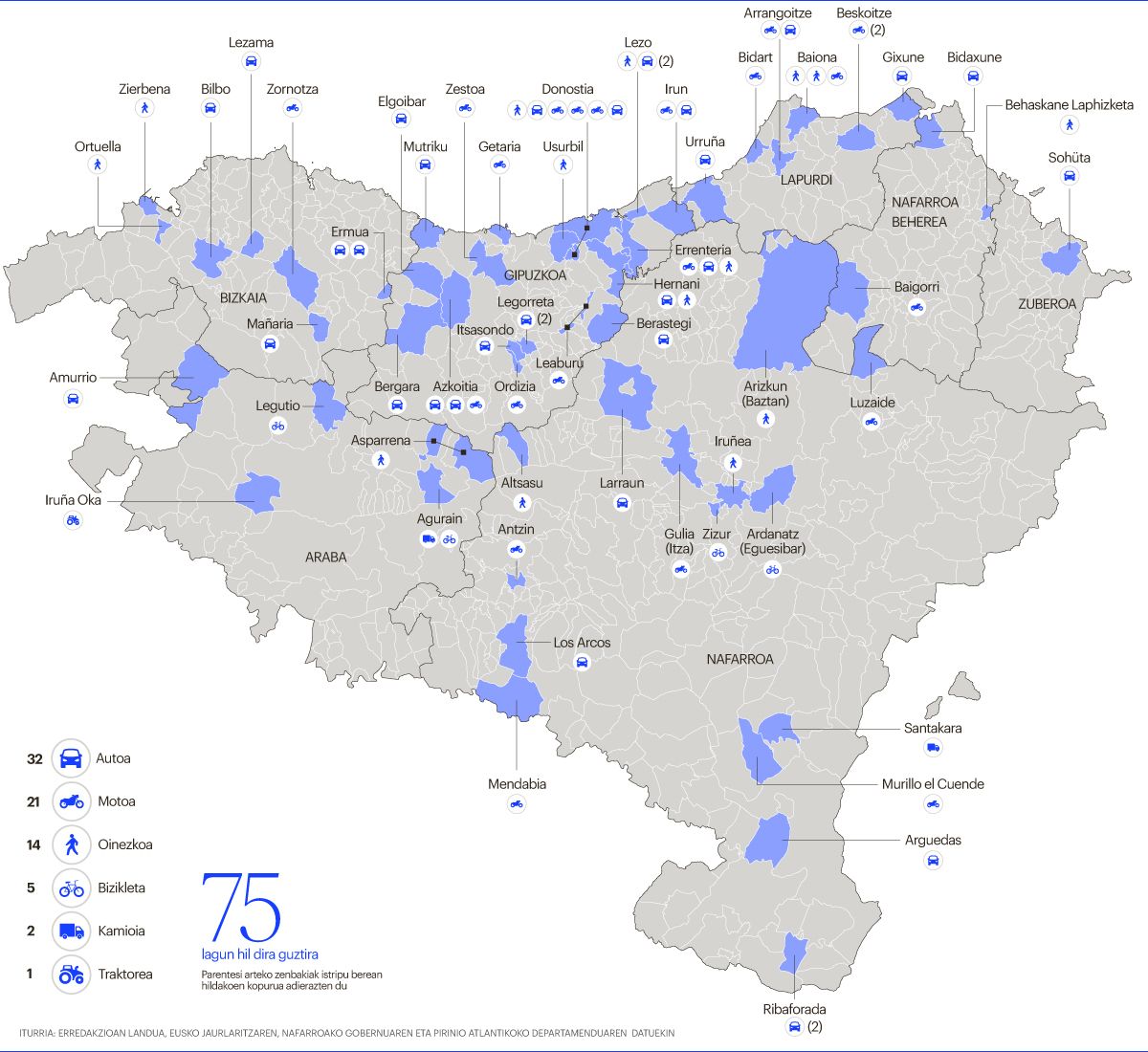 75 lagun hil dira 2023an Euskal Herriko errepideetan, 2022an baino 42 ...